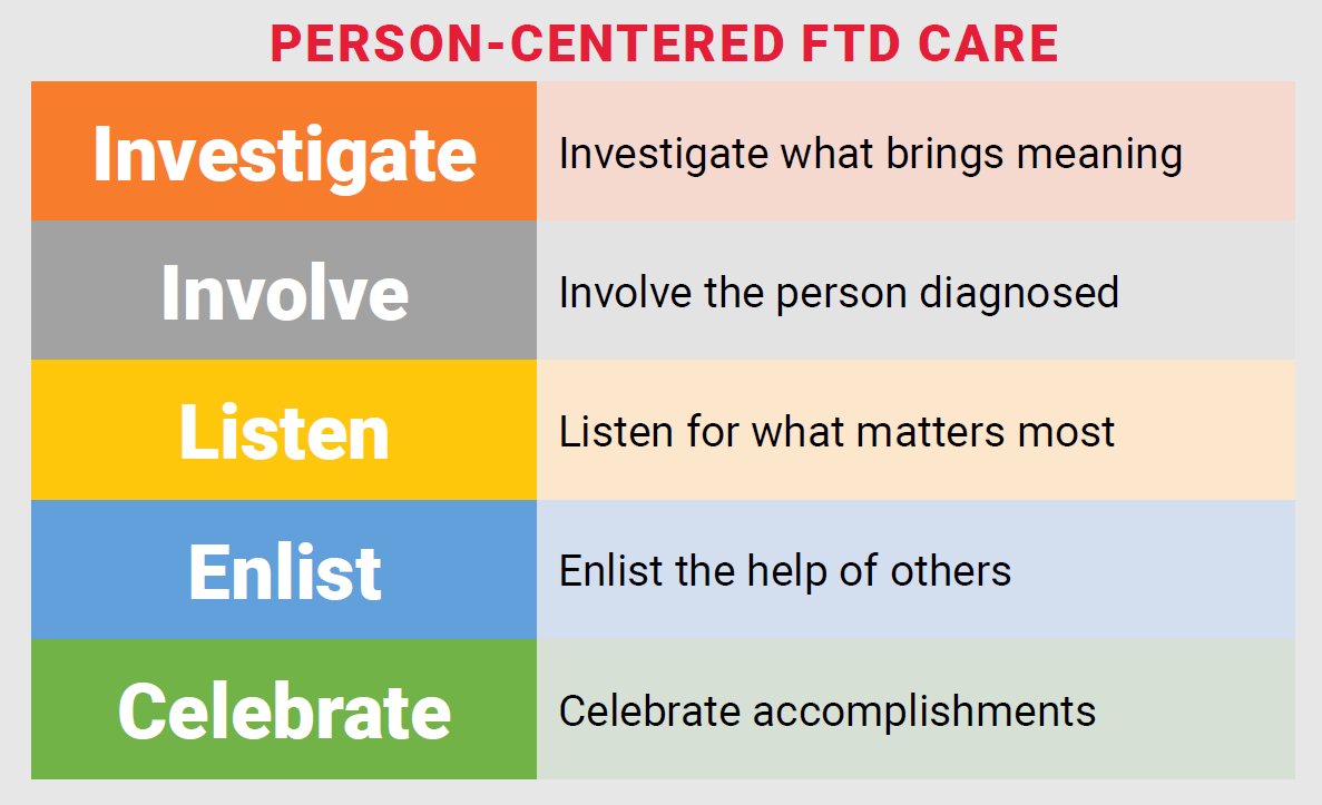 Partners in FTD Care - Issue #32: Summer 2021 | AFTD