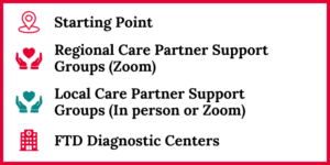 Find FTD Support Near You | AFTD